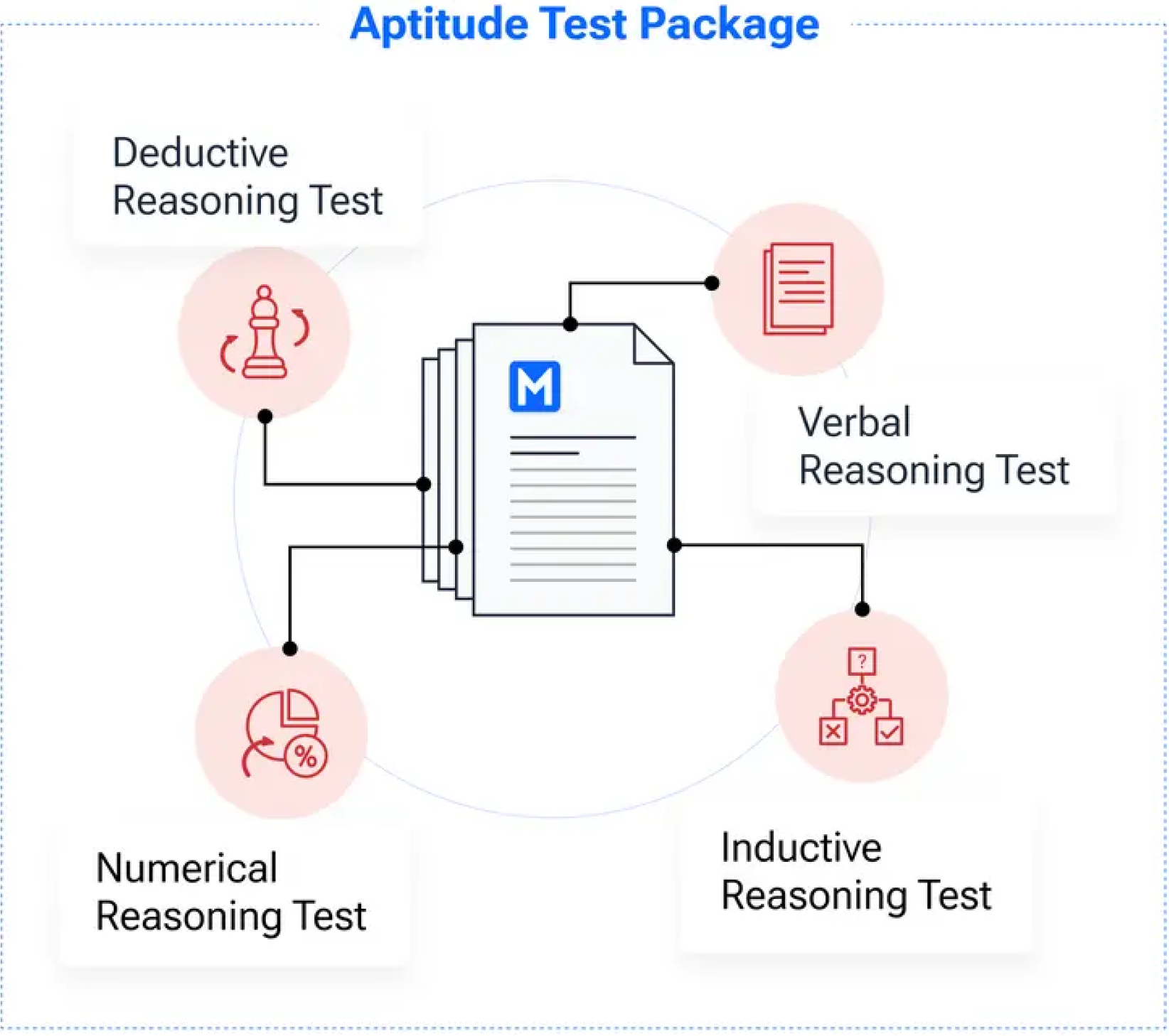 Aptitude Test: Reliable Practice Questions Developed By Test Expert